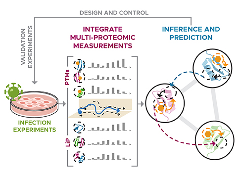 Thrust Area 3 Projects | PNNL