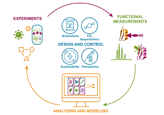 Predictive Phenomics Science & Technology Initiative | PNNL