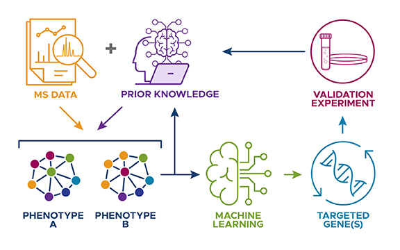 Thrust Area 3 Projects | PNNL