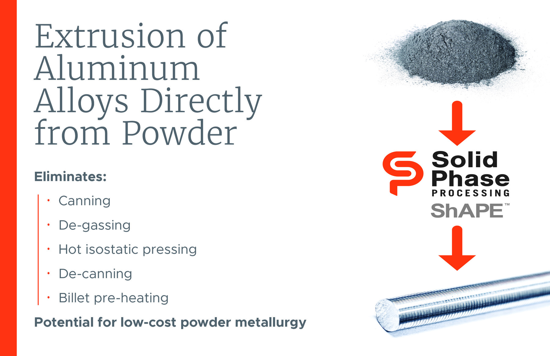 A New Manufacturing Process for Aluminum Alloys | Mirage News