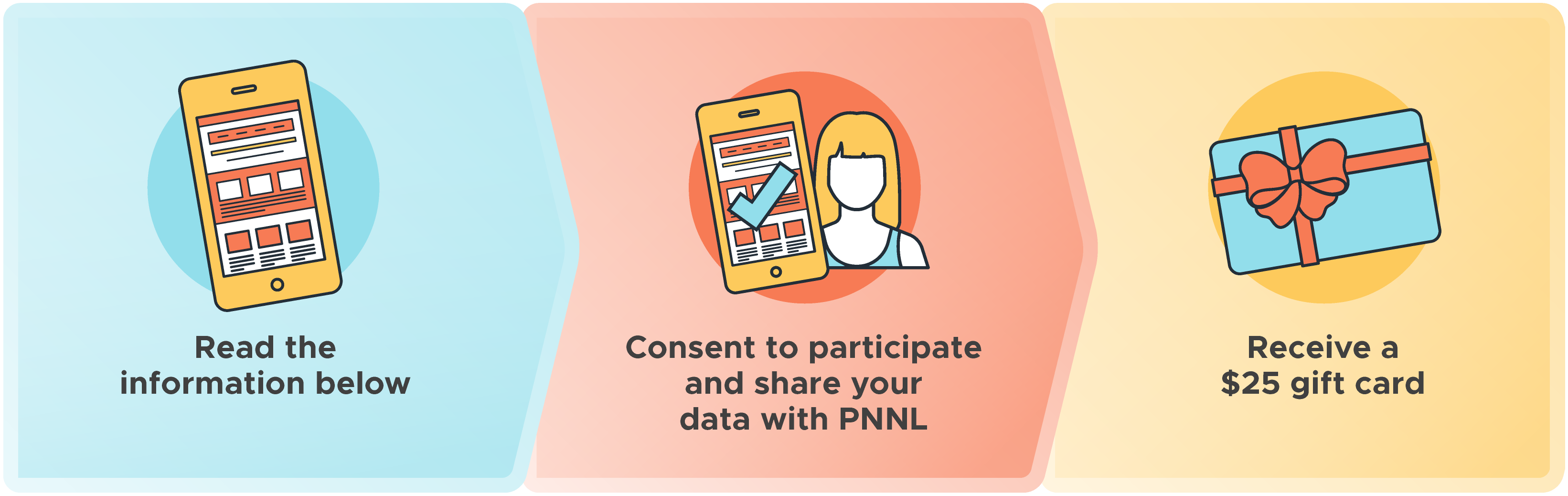 GridRewards Evaluation Research Study | PNNL