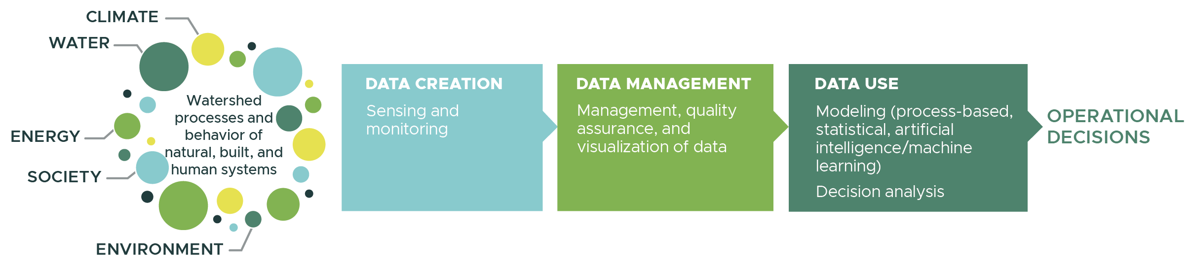 A Roadmap to Intelligent Watersheds | PNNL