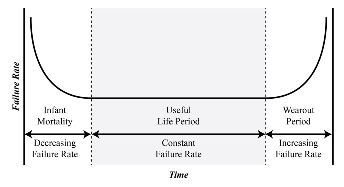 An Advanced Maintenance Approach: Reliability Centered Maintenance | PNNL An Advanced Maintenance Approach: Reliability Centered Maintenance | PNNL