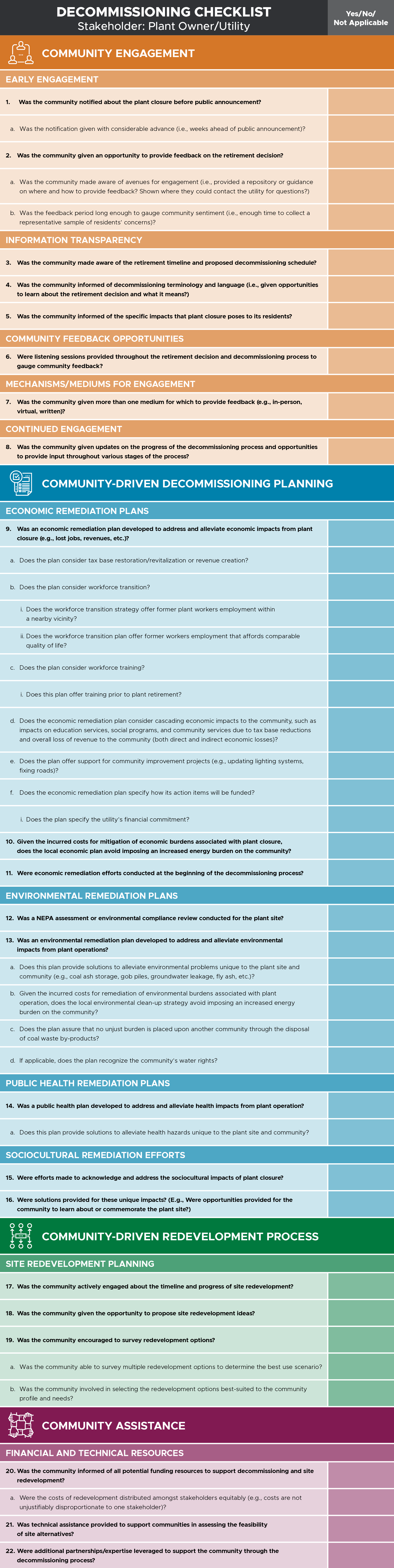 Decommissioning Checklist | PNNL