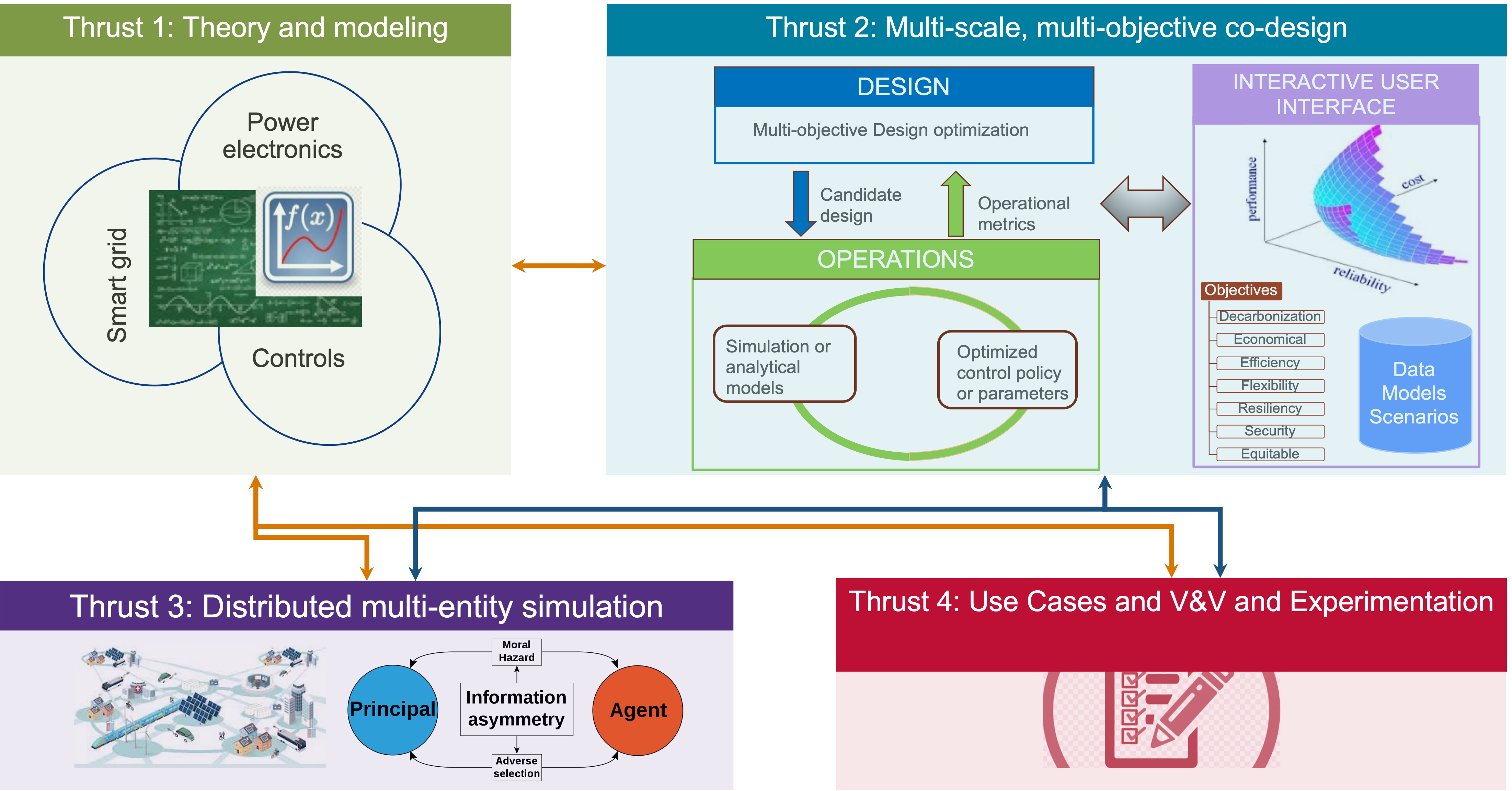 E-COMP Research Thrusts | PNNL