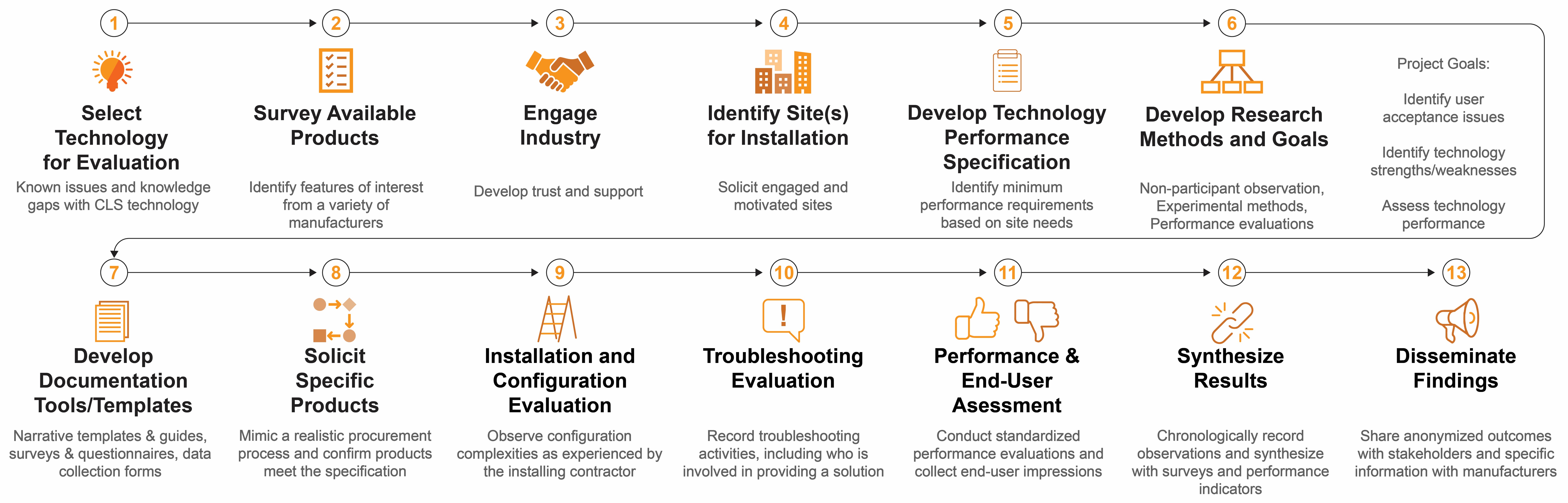 Observational Research | PNNL