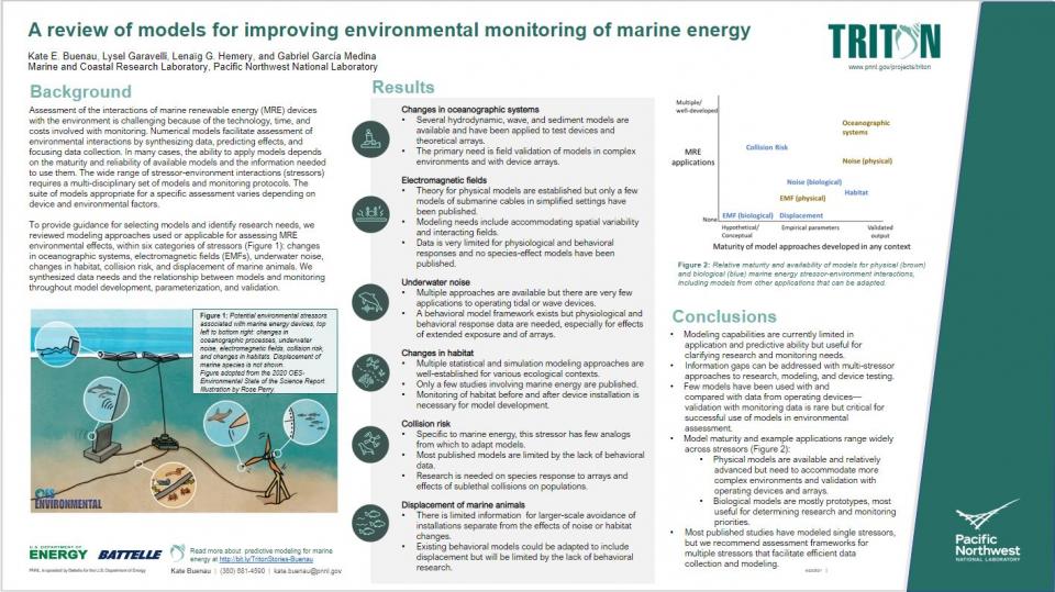 Marine Energy Predictive Modeling | PNNL
