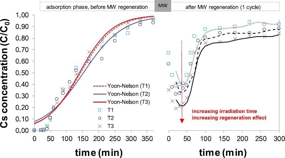 RemPlex Summit Technical Sessions | PNNL