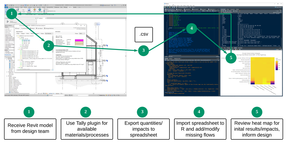 New Workflow Adapts Life Cycle Analysis for Circular Homes | Article | PNNL
