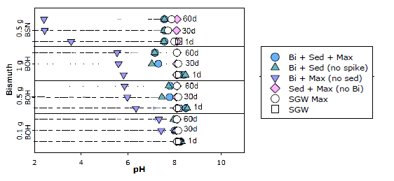 RemPlex Summit Technical Sessions | PNNL