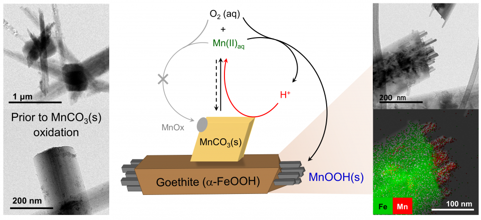 RemPlex Summit Technical Sessions | PNNL