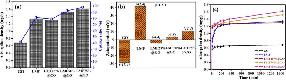 RemPlex Summit Technical Sessions | PNNL