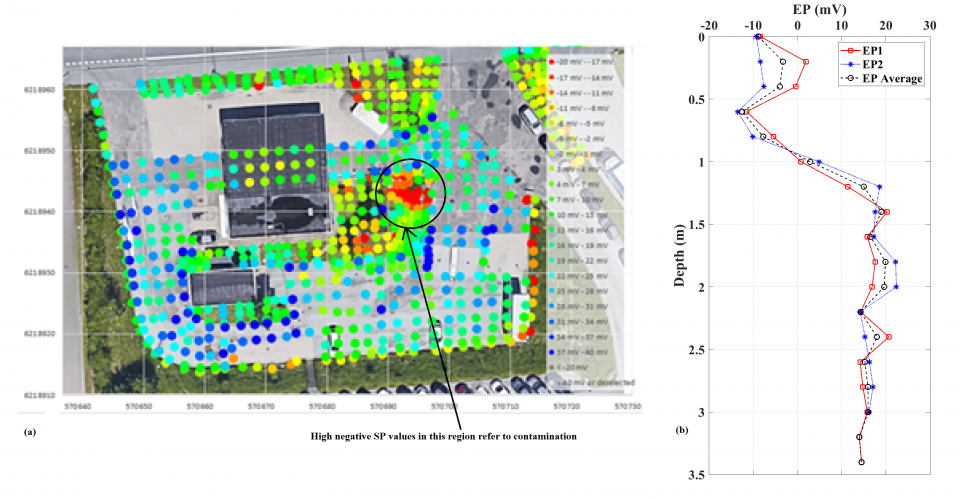 RemPlex Summit Technical Sessions | PNNL