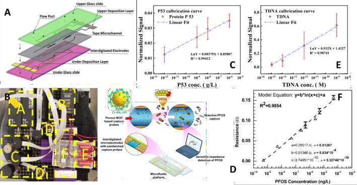 RemPlex Summit Technical Sessions | PNNL