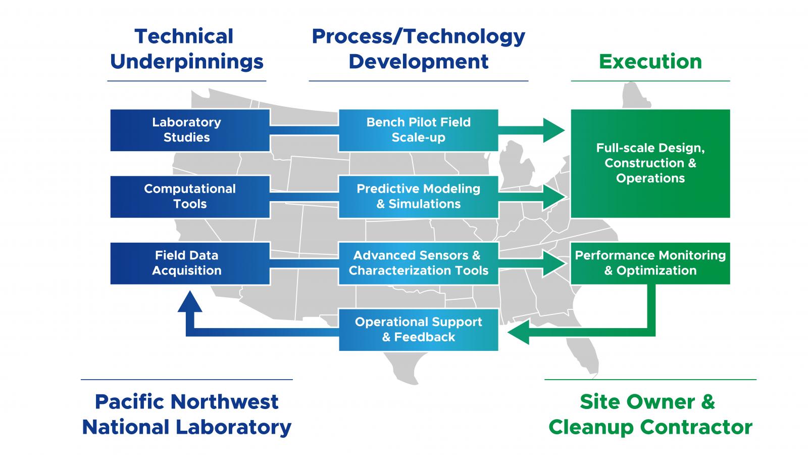 Center for the Remediation of Complex Sites | PNNL