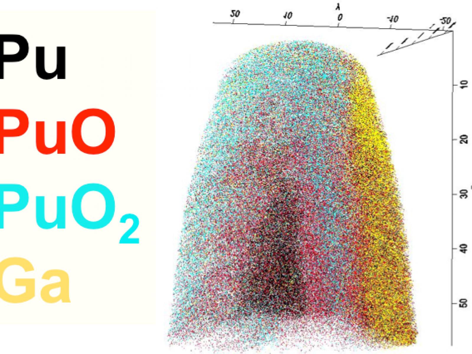 Plutonium Experiment Opens New Research Possibilities | PNNL