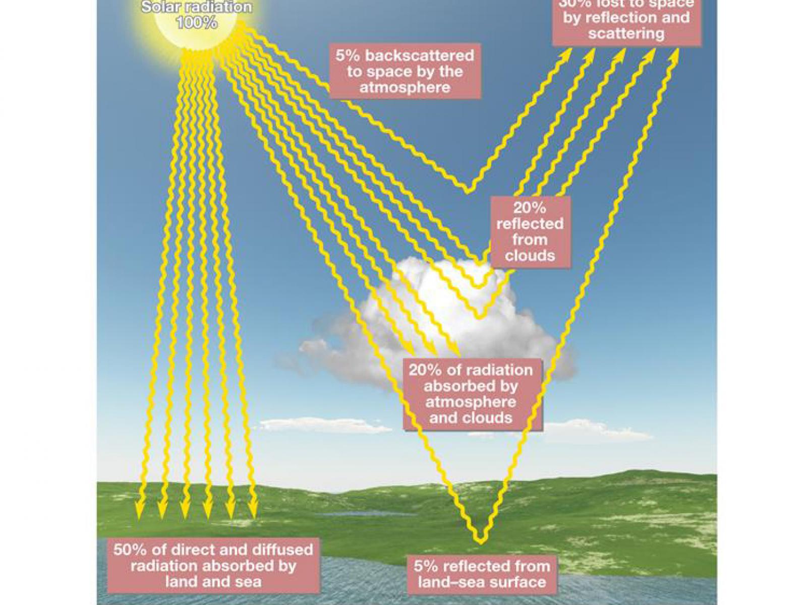 Considering the Angles: Clouds from Both Sides | PNNL