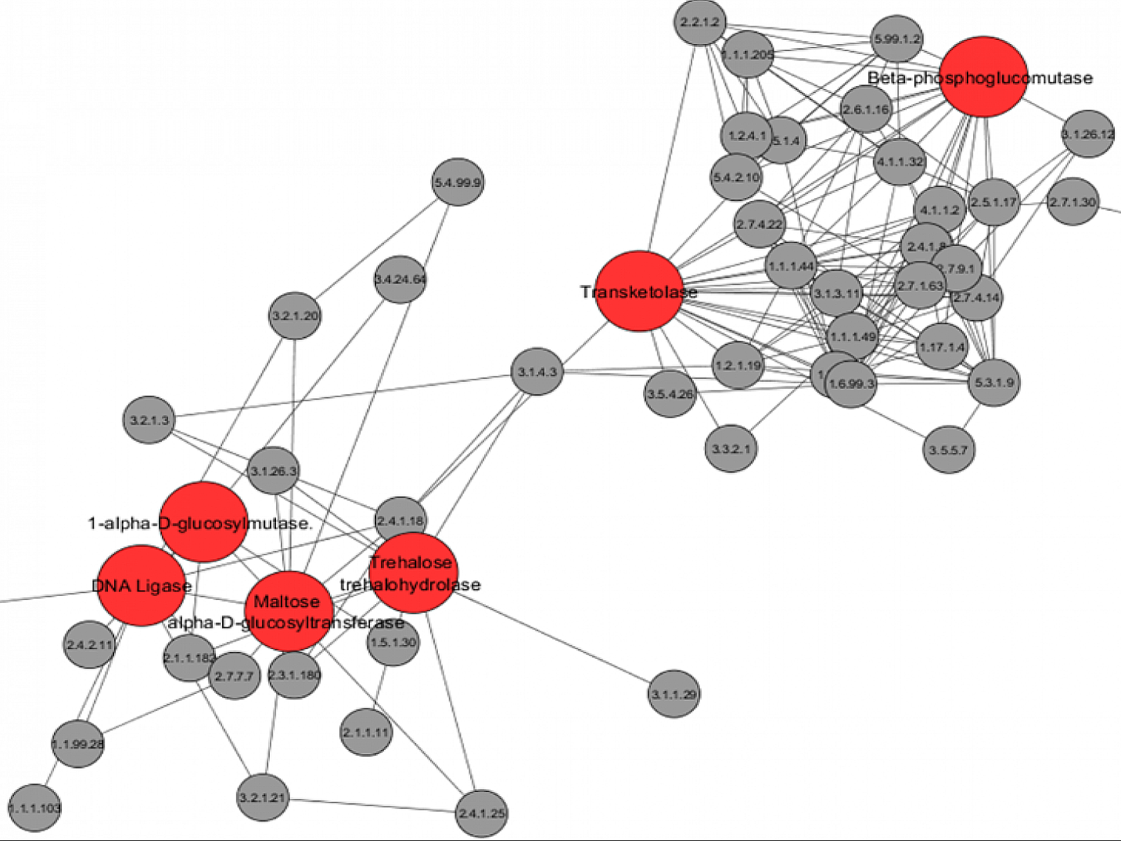 Integrative Network Modeling Reveals Key Drought-Associated Genes Key ...